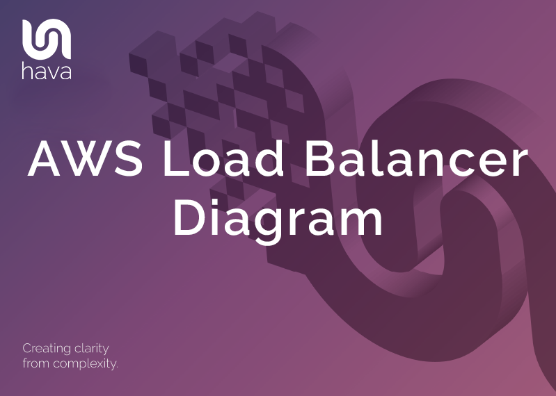 Amazon AWS Load Balancer Diagrams
